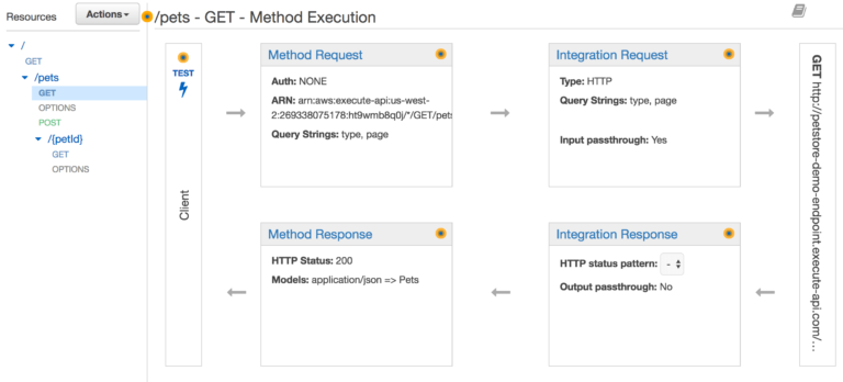 Create secure endpoints for AWS API Gateway – Jake Sparling