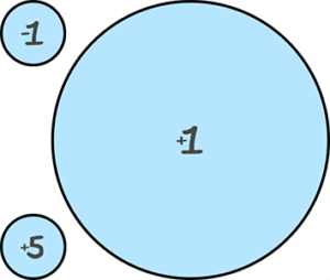 Round Buttons in React Native – Jake Sparling